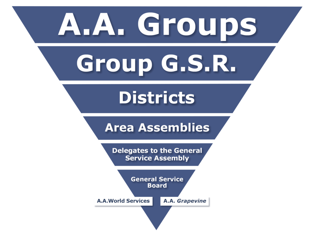 Area 59 Business – Service Resources – Area 59 of Alcoholics Anonymous