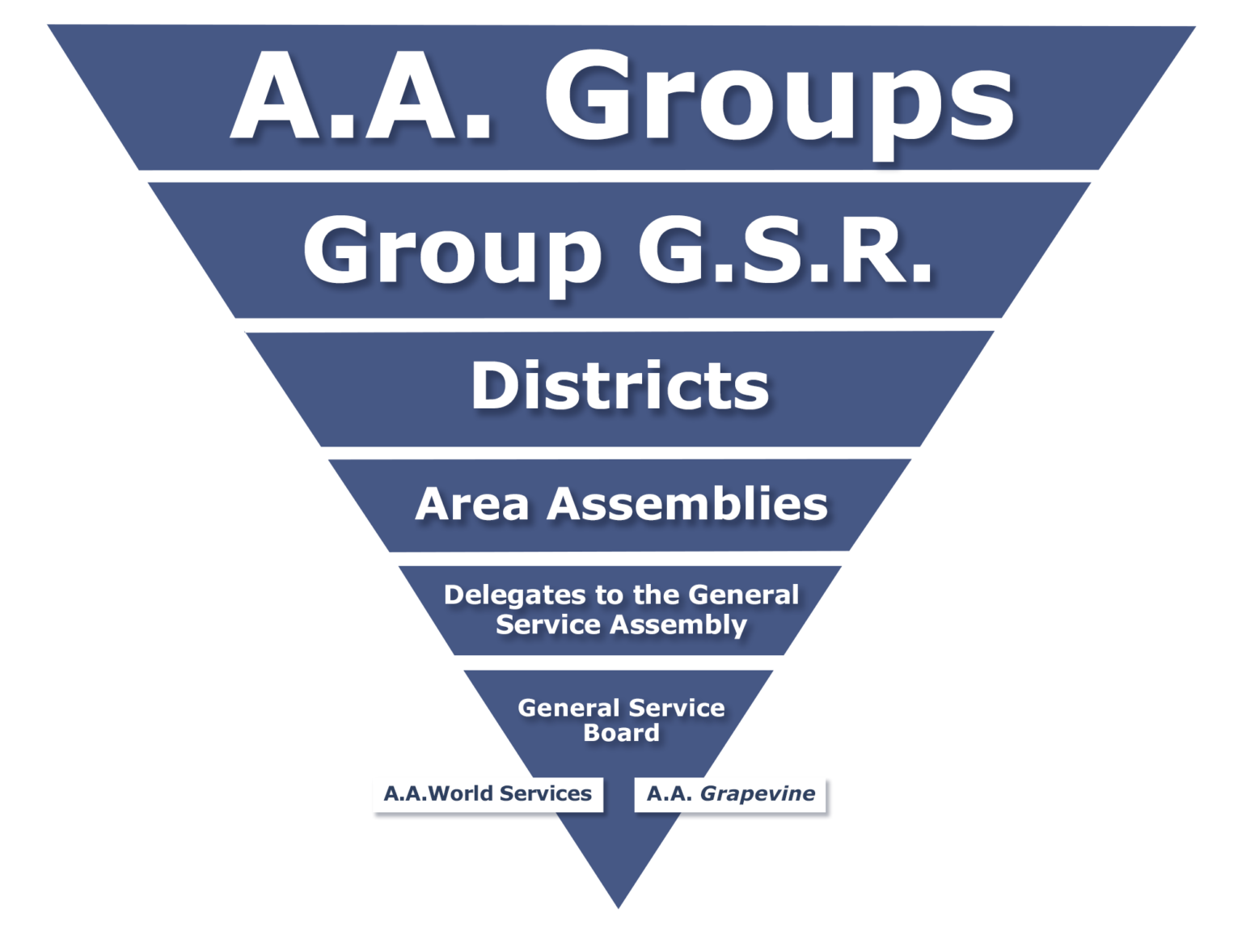 Area 59 Business – Service Resources – Area 59 of Alcoholics Anonymous